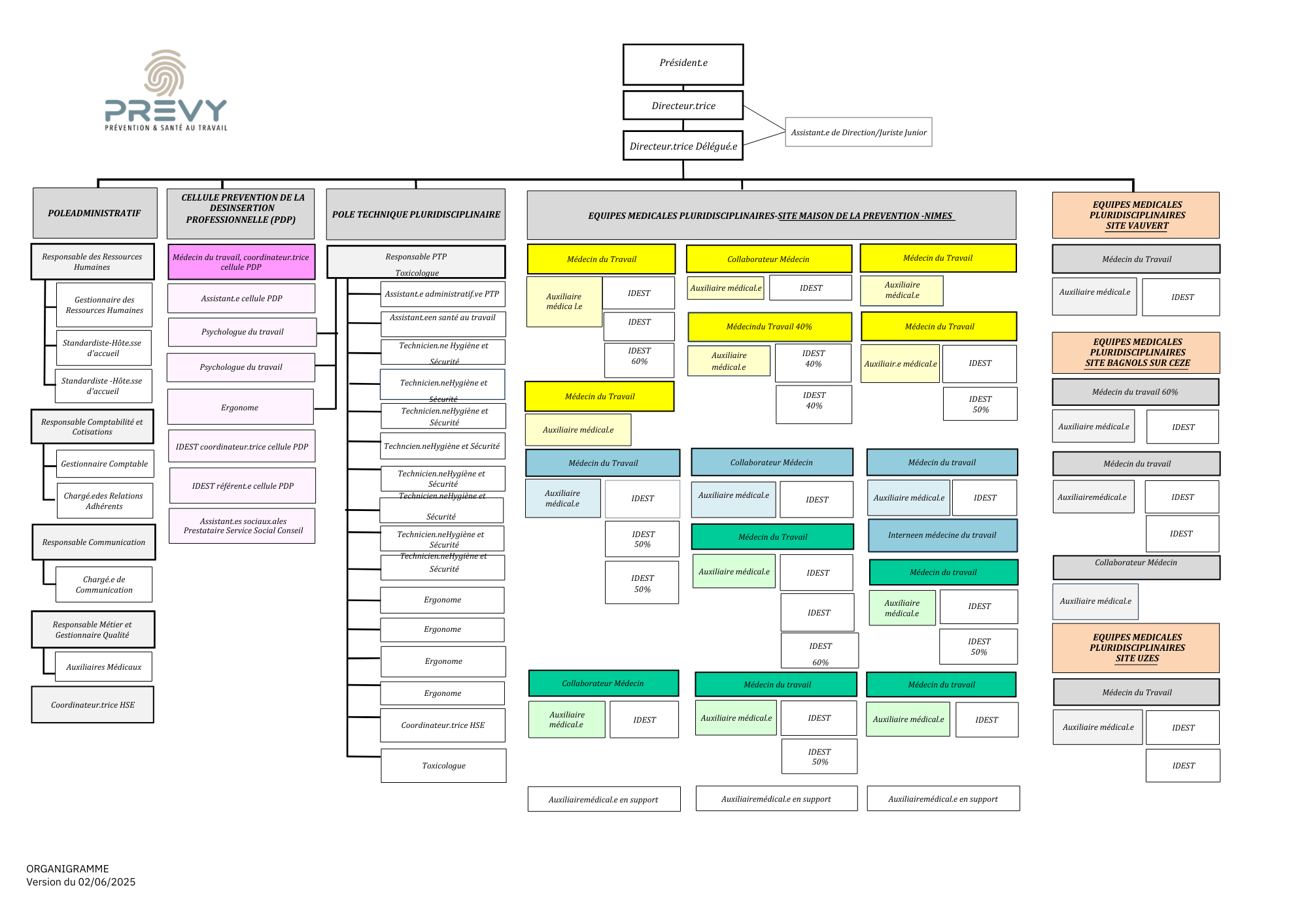 Organigramme PREVY - PREVY
