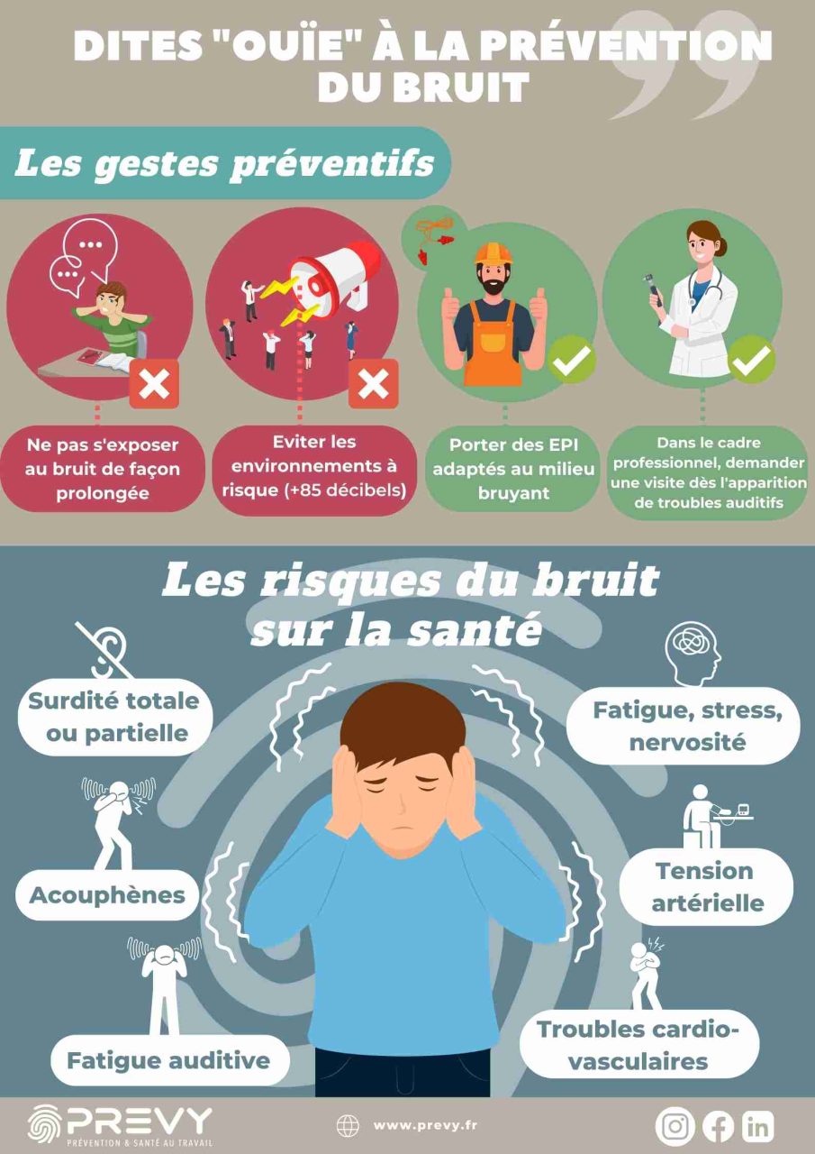 Affiche – Prévention du risque du Bruit PREVY - PREVY