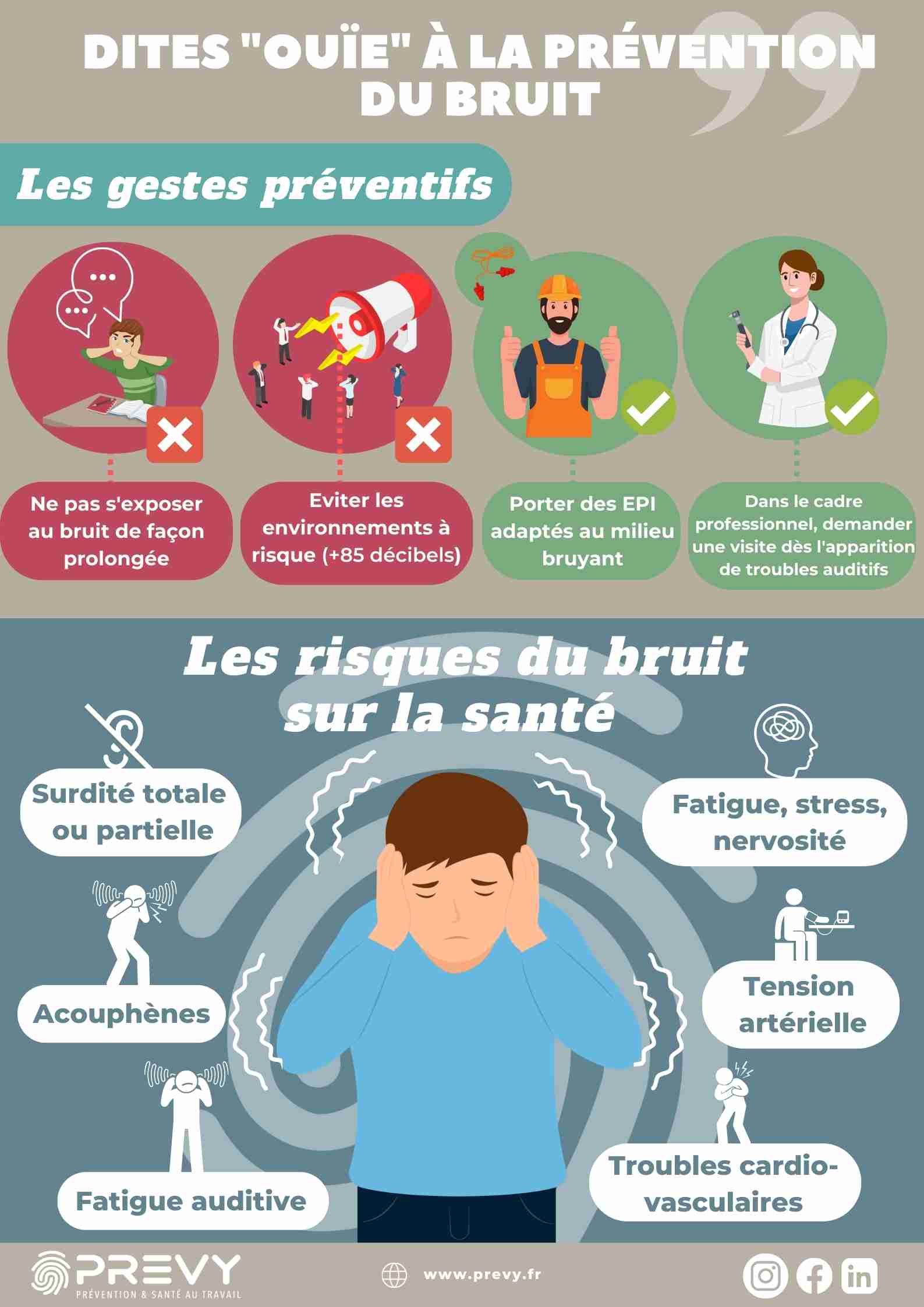 Affiche – Prévention du risque du Bruit PREVY - PREVY