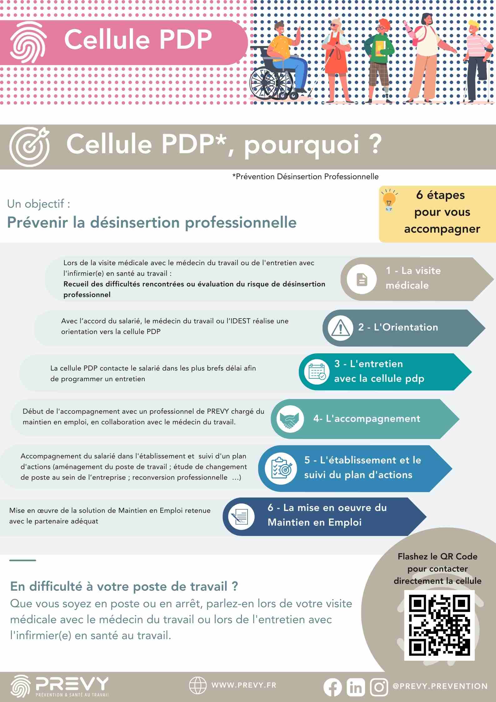 Affiche – Présentation cellule PDP - PREVY