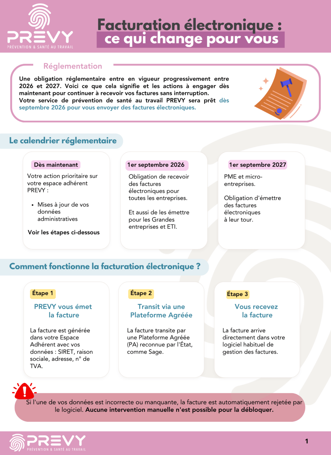 PREVY – Réforme facturation électronique – ce qui change pour les ...