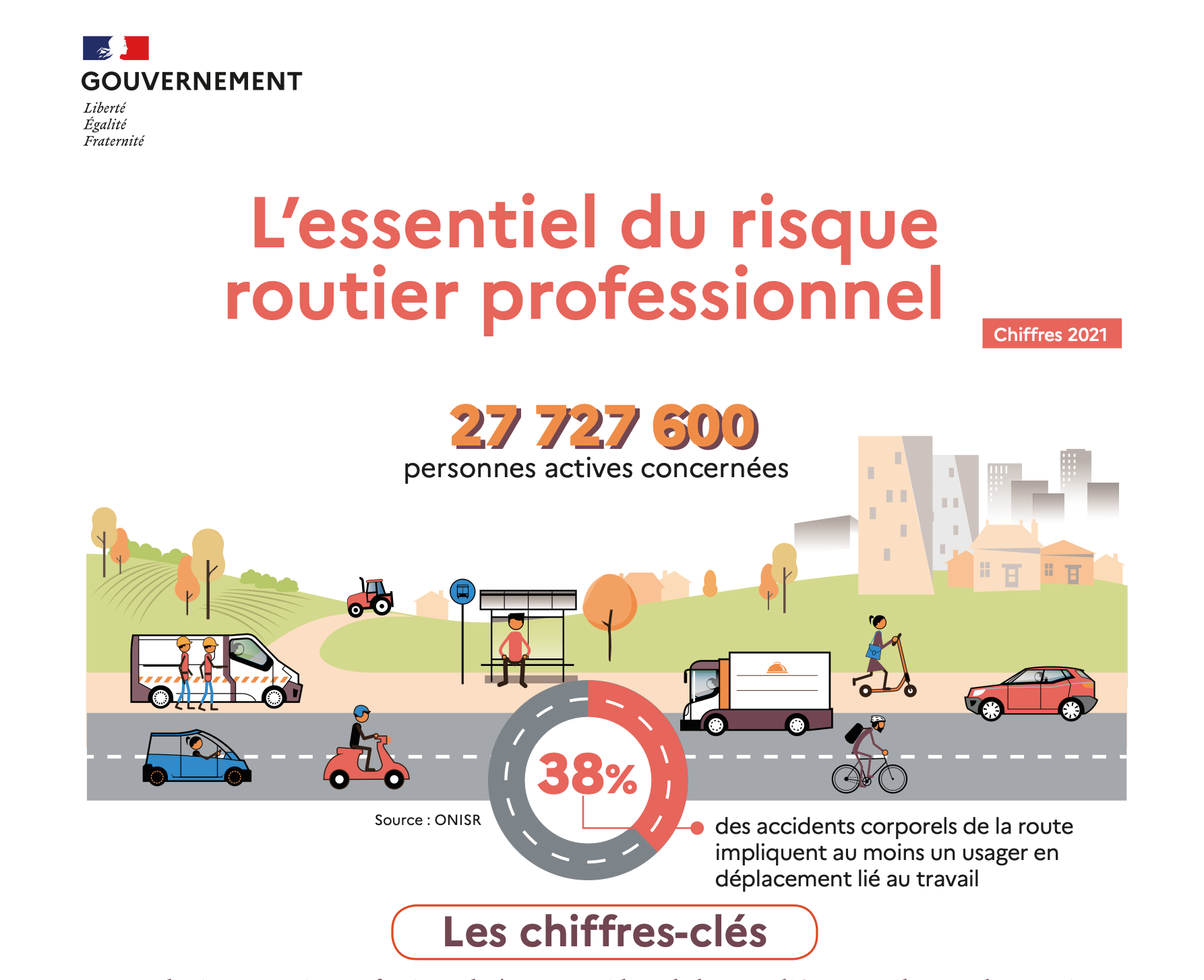 L’essentiel du risque routier professionnel 2021 - PREVY