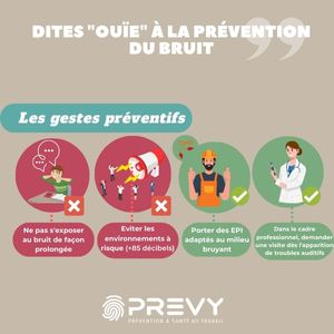 Affiche – Prévention du risque du Bruit PREVY - PREVY