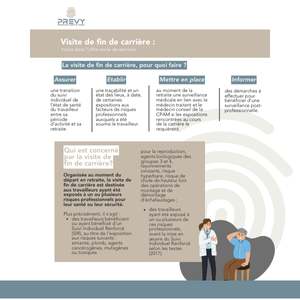 Fiche La Visite De Fin De Carrière Prevy