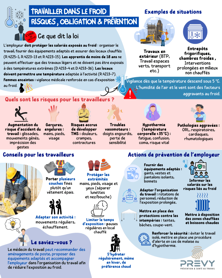 Infographie PREVY – Travailler dans le froid - PREVY