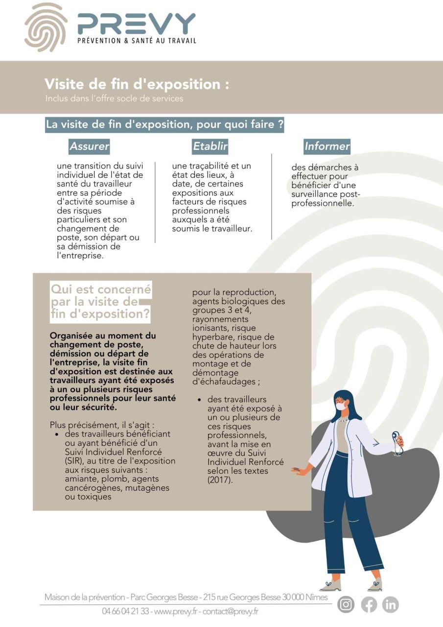 Fiche – La visite de fin d’exposition - PREVY